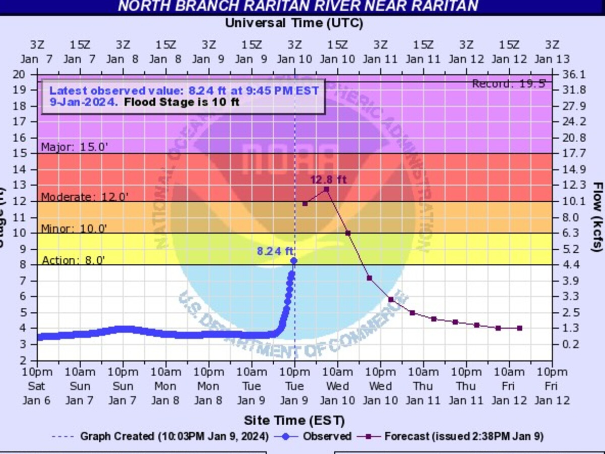 Advisory: Flood Warning until 12:30AM Wednesday | Raritan Neighbors NJ ...